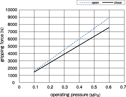 NPC-4FS-33 | PNEUMATIC CHUCK | NAKA SEIKI CO.,LTD